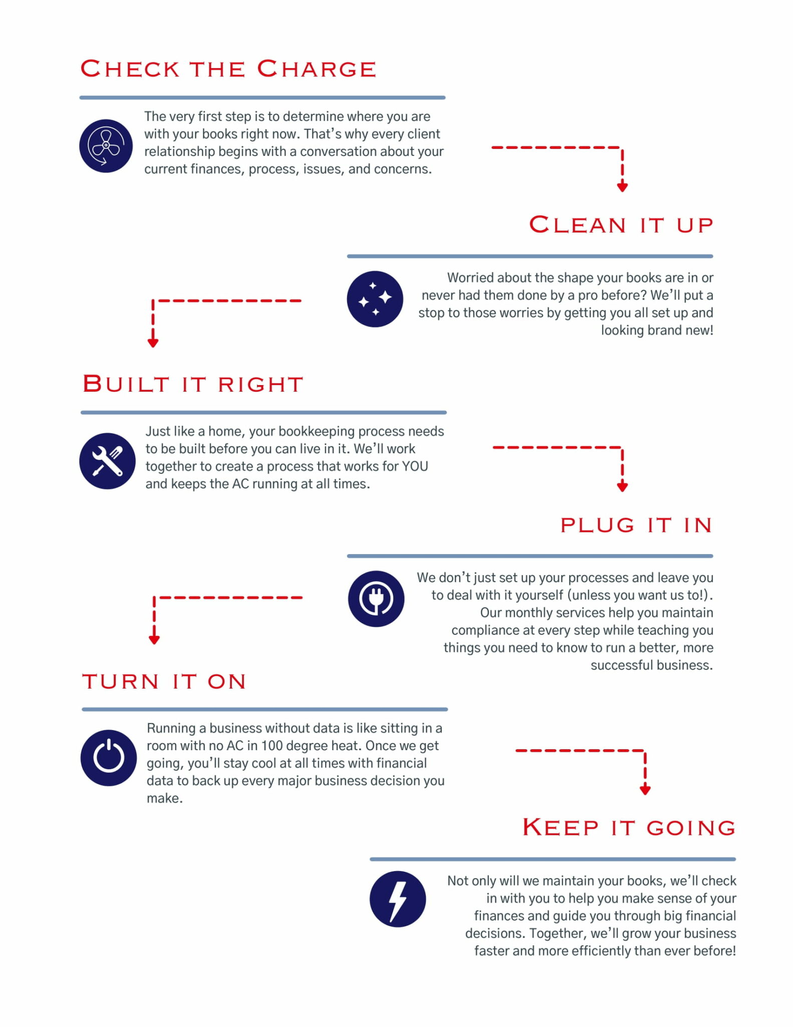 Home - Recon Bookkeeping